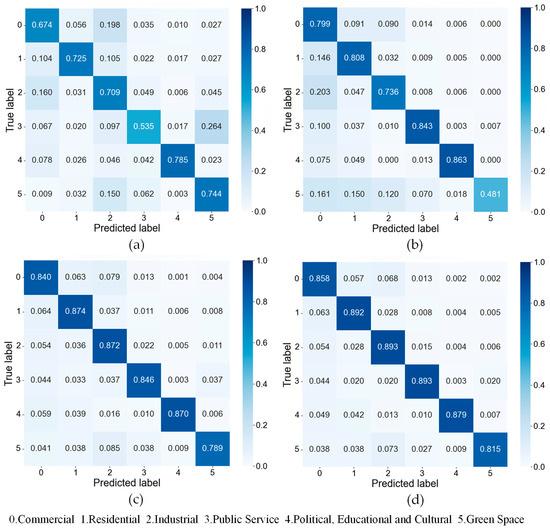 Urban Functional Zone Mapping By Integrating Multi Source Data And Spatial Relationship