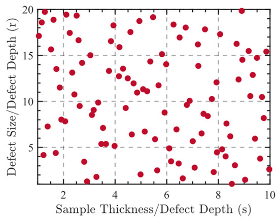 Enhanced Defect Characterisation Using Pulsed Phase Thermography: The ...