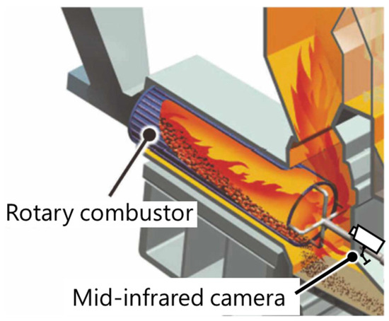 Mid-Infrared Monitoring and Image Processing in a Rotary Combustor