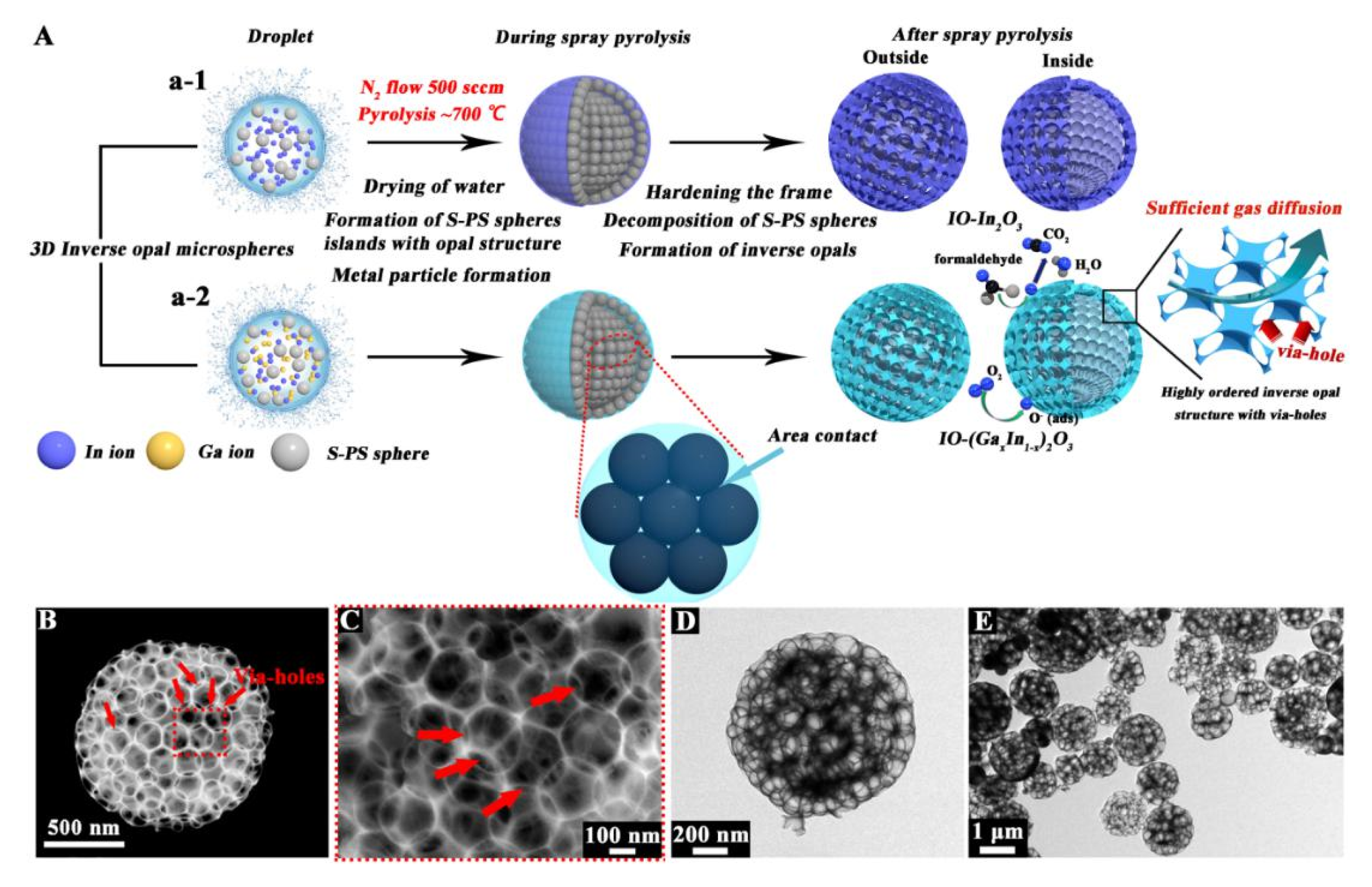 Realizing the Control of Fermi Level and Gas-Sensing Selectivity over ...
