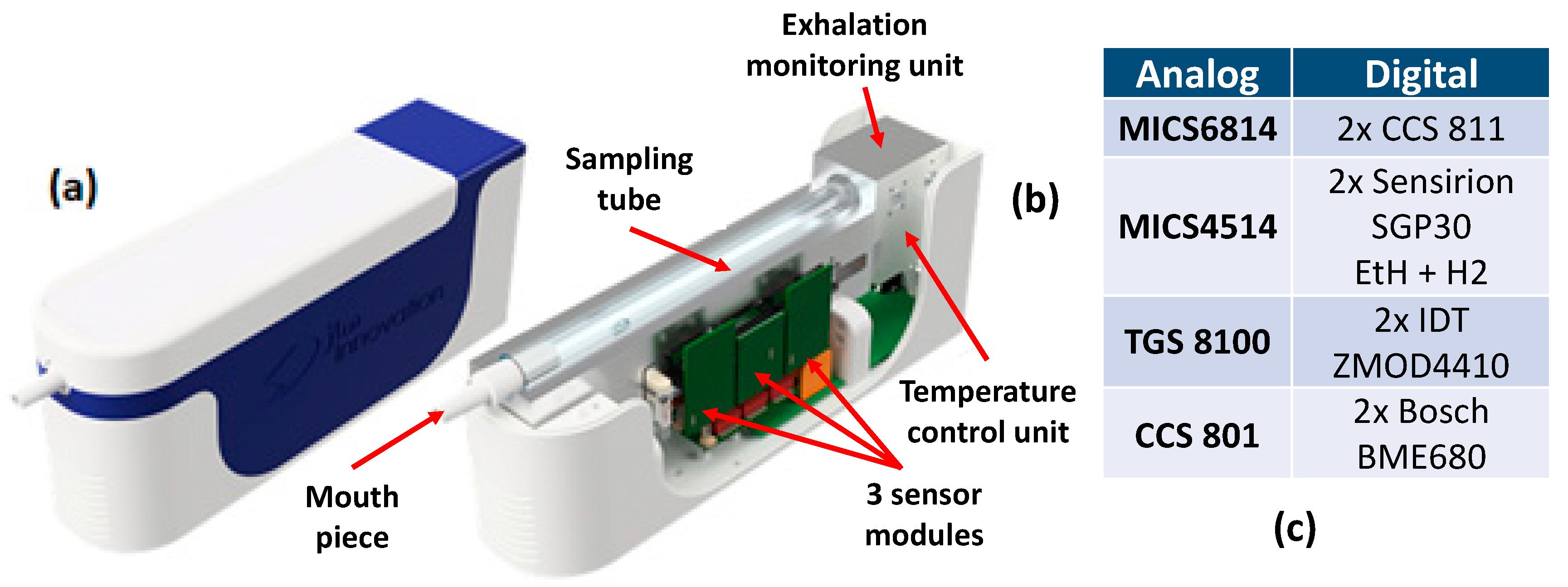 A Novel Modular System for Breath Analysis Using Temperature Modulated ...