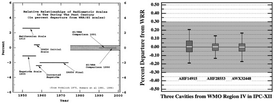 Radiometric Scale Transfer Using Bayesian Model Selection