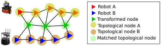Multi-Robot Mapping and Navigation Using Topological Features