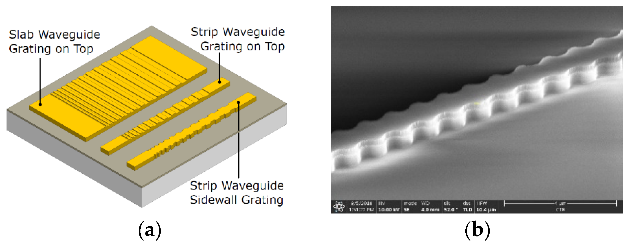 Proceedings Free Full Text Chirped Grating Ir Filter On A Waveguide