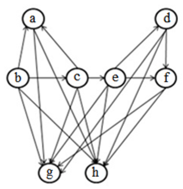 Information Theoretic Objective Function for Genetic Software Clustering