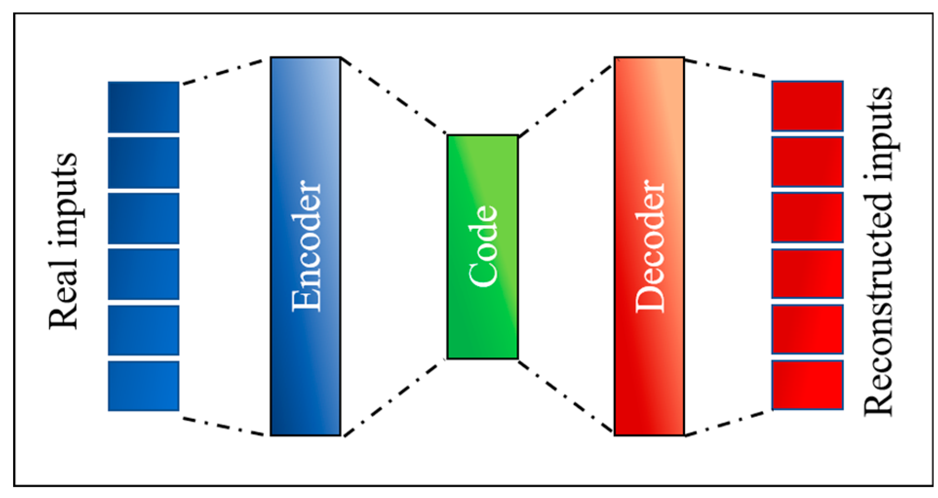 Quantifying Total Influence between Variables with Information Theoretic and Machine Learning ...
