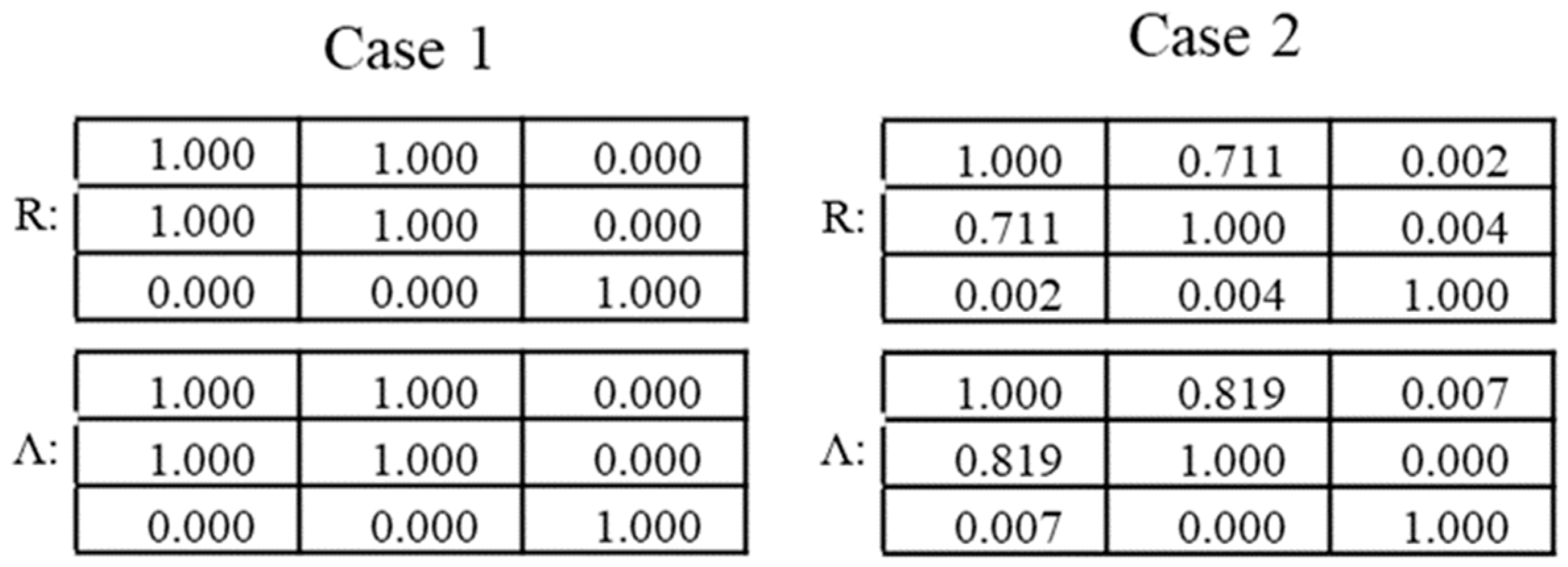 Quantifying Total Influence between Variables with Information Theoretic and Machine Learning ...