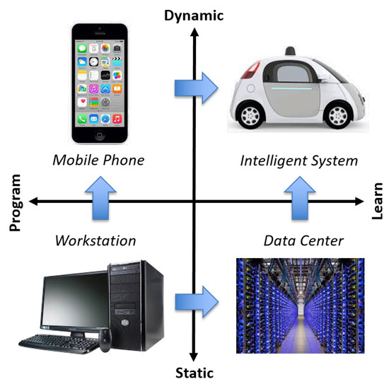 Thermodynamic Computing: An Intellectual and Technological Frontier