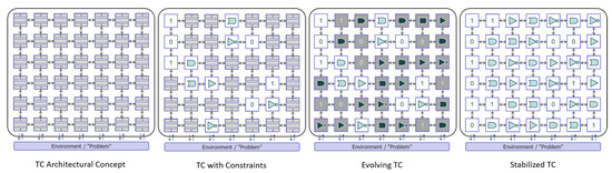 Thermodynamic Computing: An Intellectual and Technological Frontier