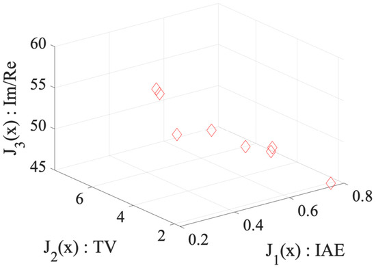 PI Tuning of a Multivariable Activated Sludge Process with Nitrification and Denitrification ...