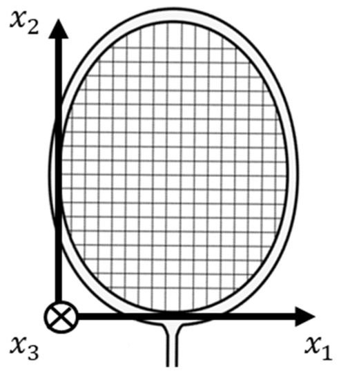 A Study on the Mechanical Characteristics of String Planes of Badminton Racquets by Nonlinear ...