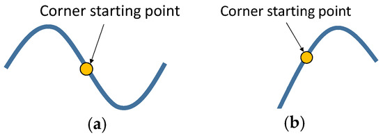Improving Road Bike Leaning Skills on Downhill Corners (Developing a ...
