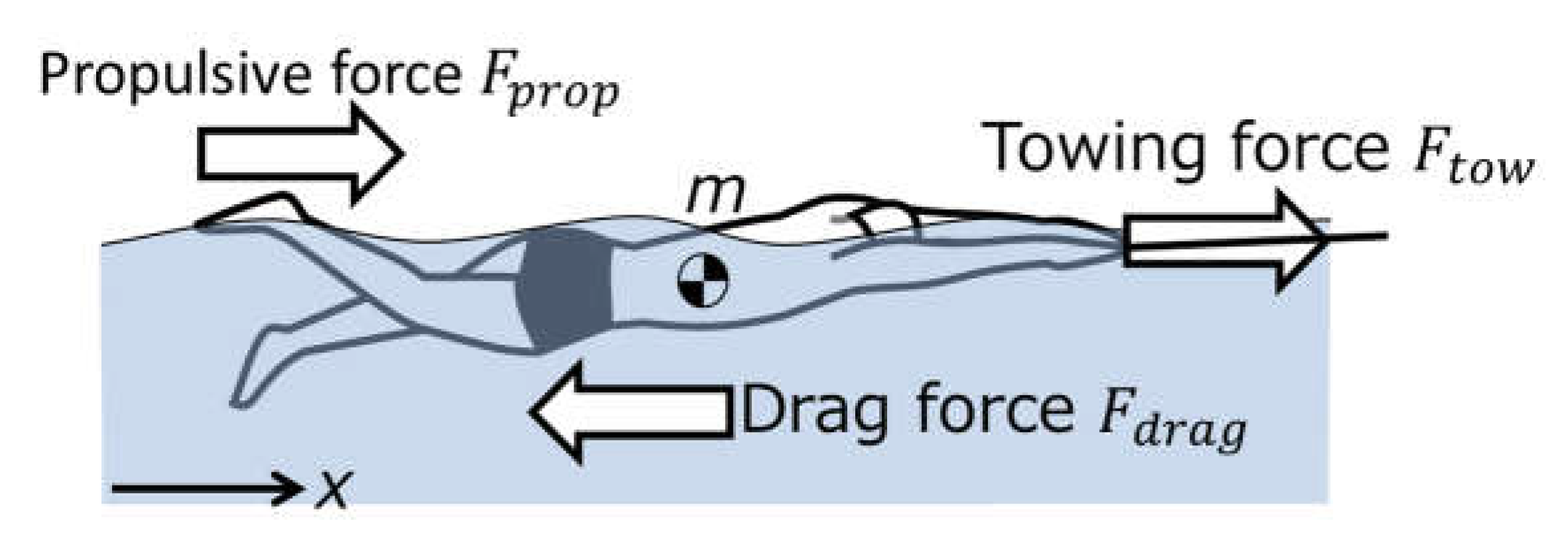 Proceedings Free Full Text The Difference Of Propulsive Force