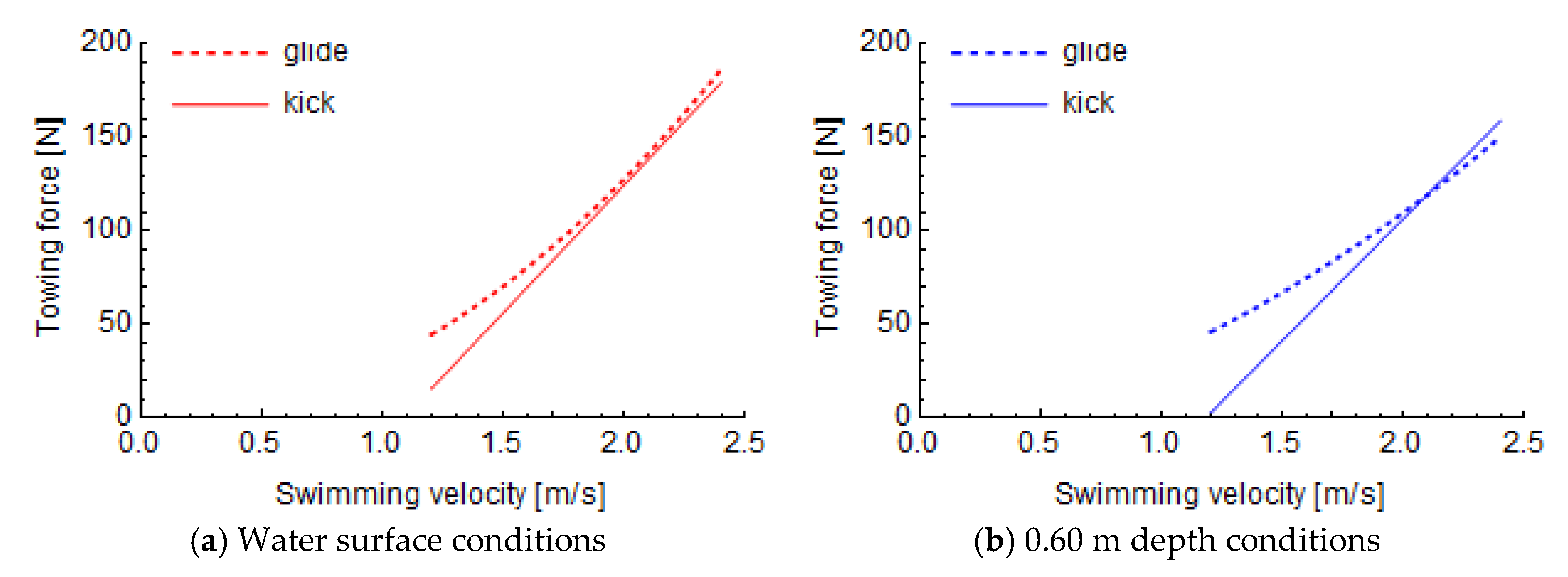 Proceedings Free Full Text The Difference Of Propulsive Force