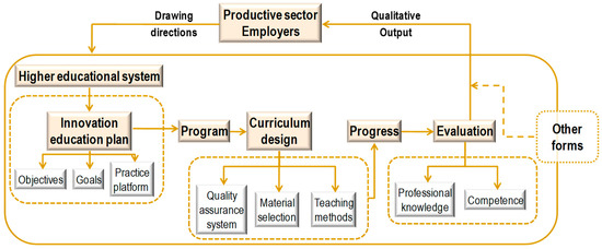 The Importance of the Laboratory Quality Management System in the ...