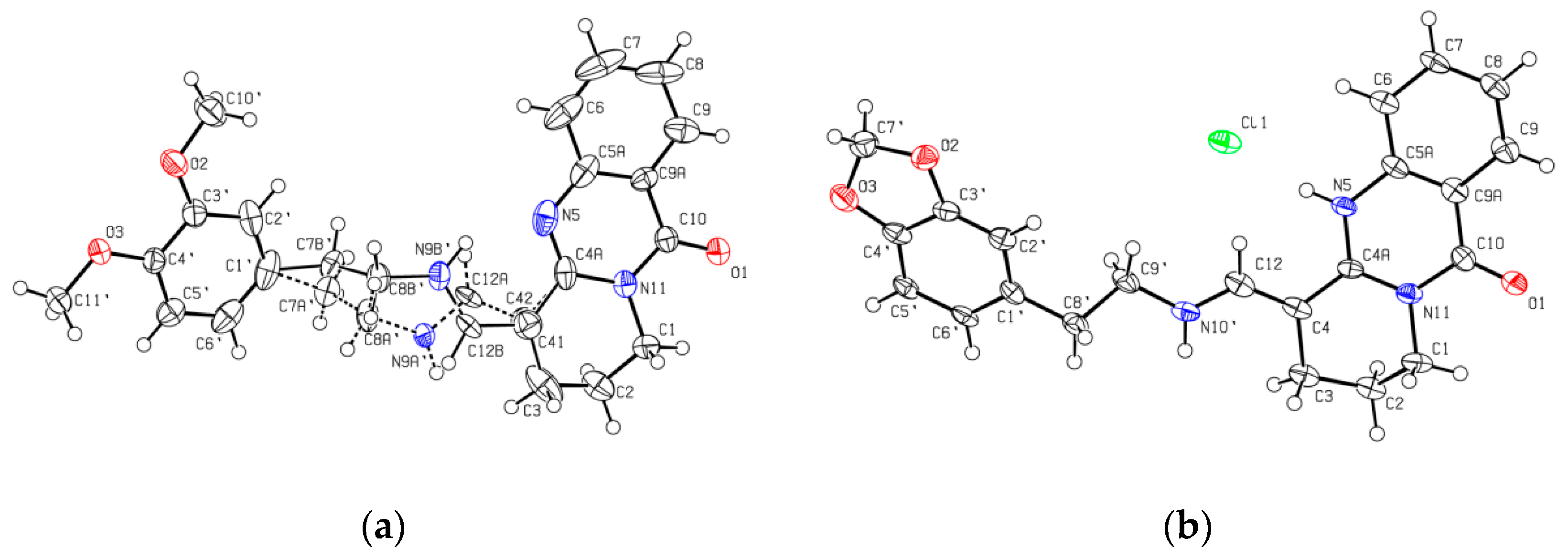 Hirshfeld Surface Analysis and Energy Framework for Crystals of ...