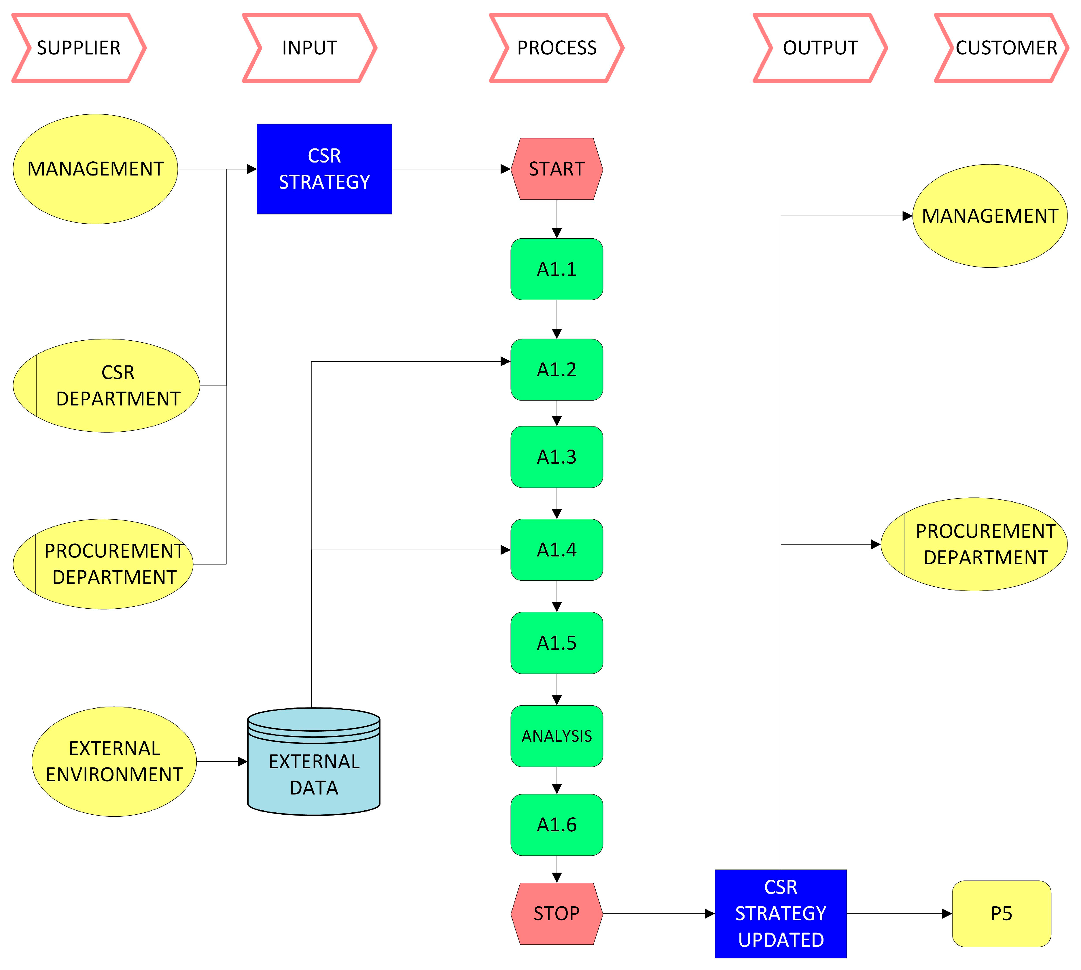 Proceedings | Free Full-Text | Modelling the Implementation of a ...