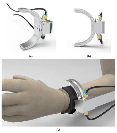Design of a Cable-Driven Actuator for Pronation and Supination of the ...