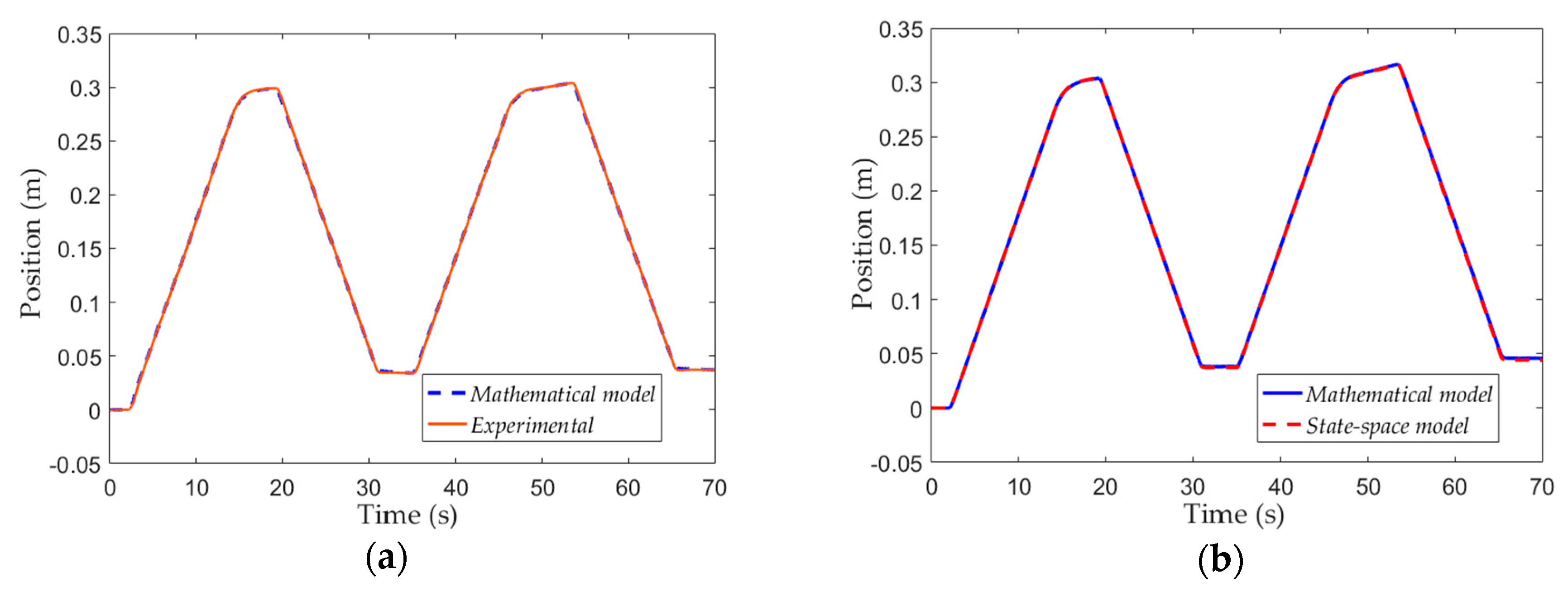 Active Disturbance Rejection Control for Double-Pump Direct-Driven Hydraulics