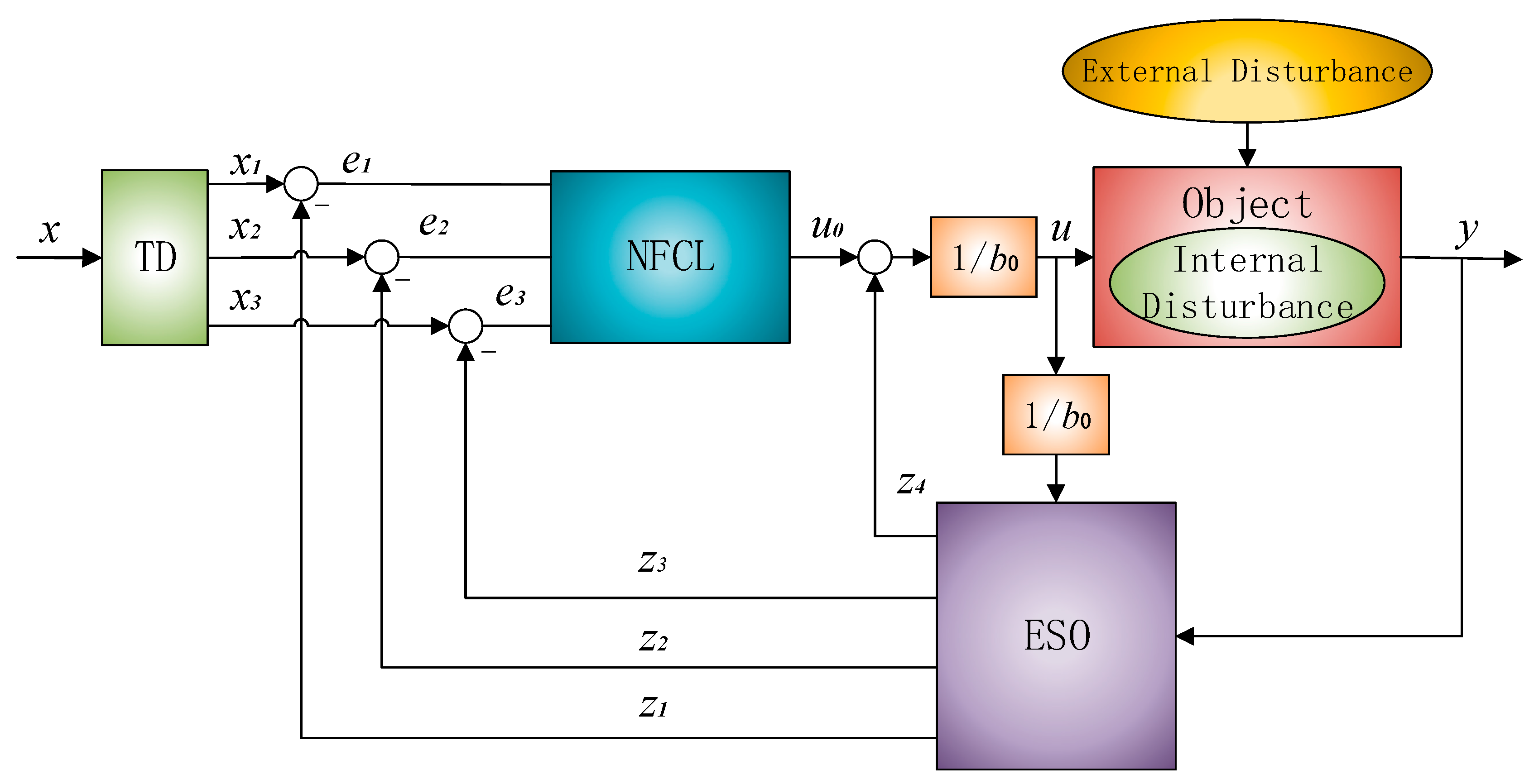 Active Disturbance Rejection Control for Double-Pump Direct-Driven Hydraulics
