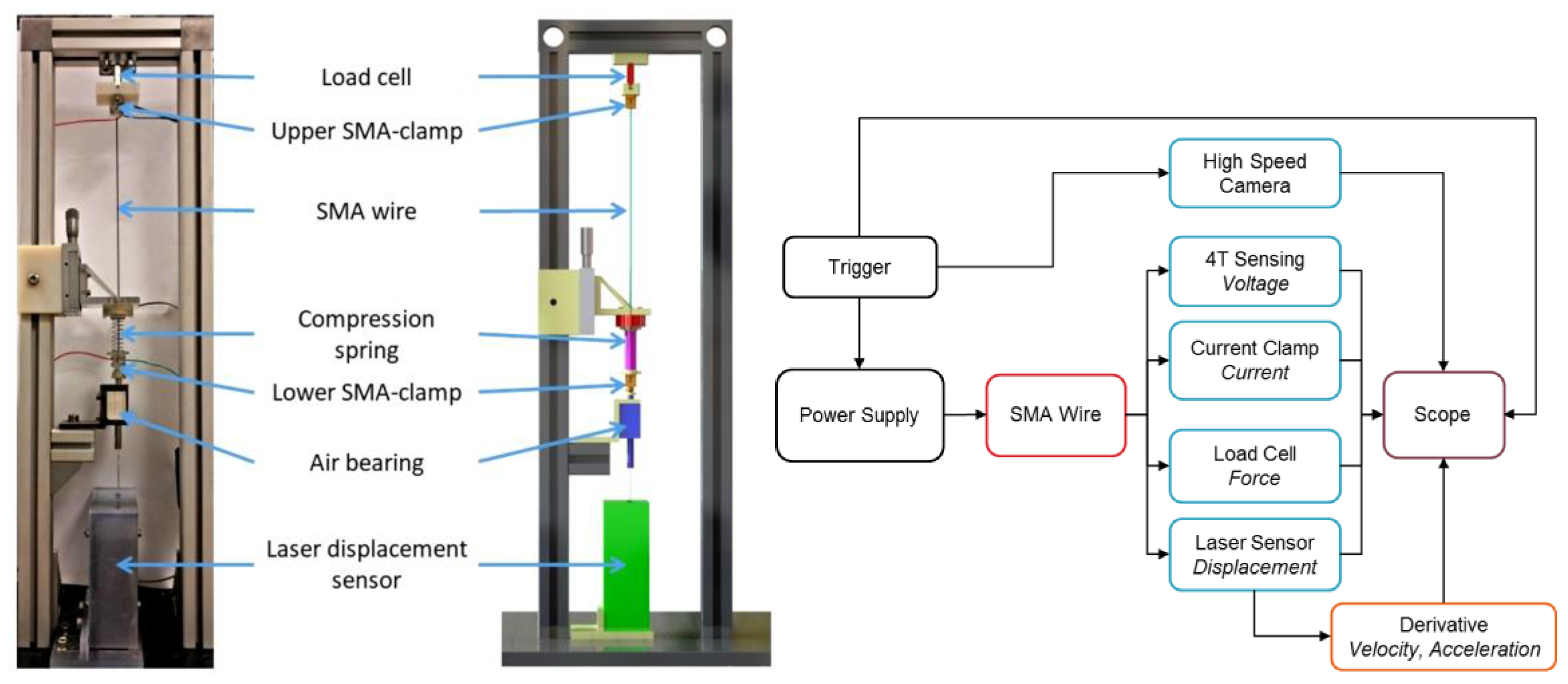 Efficient SMA Actuation—Design and Control Concepts