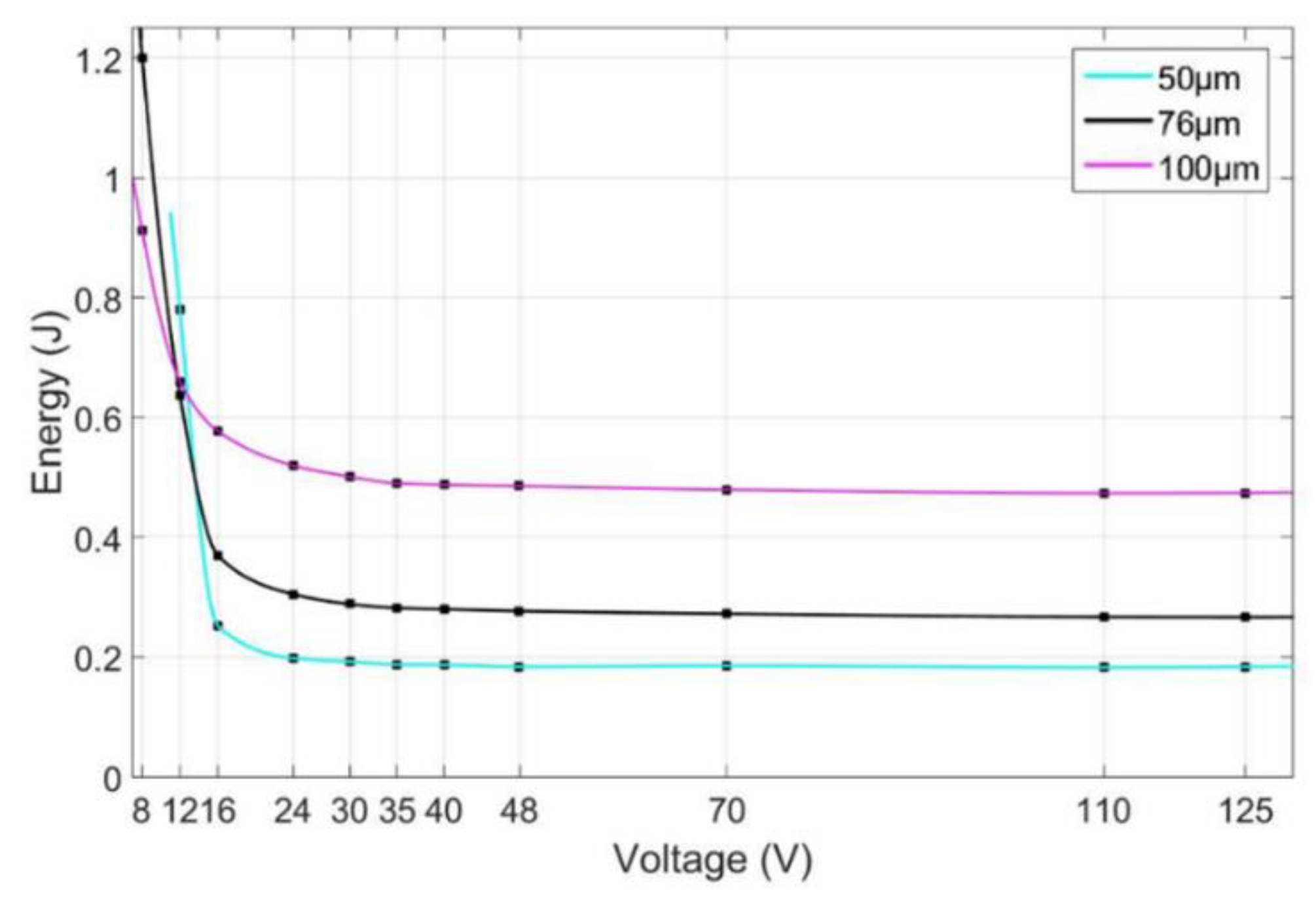 Efficient SMA Actuation—Design and Control Concepts