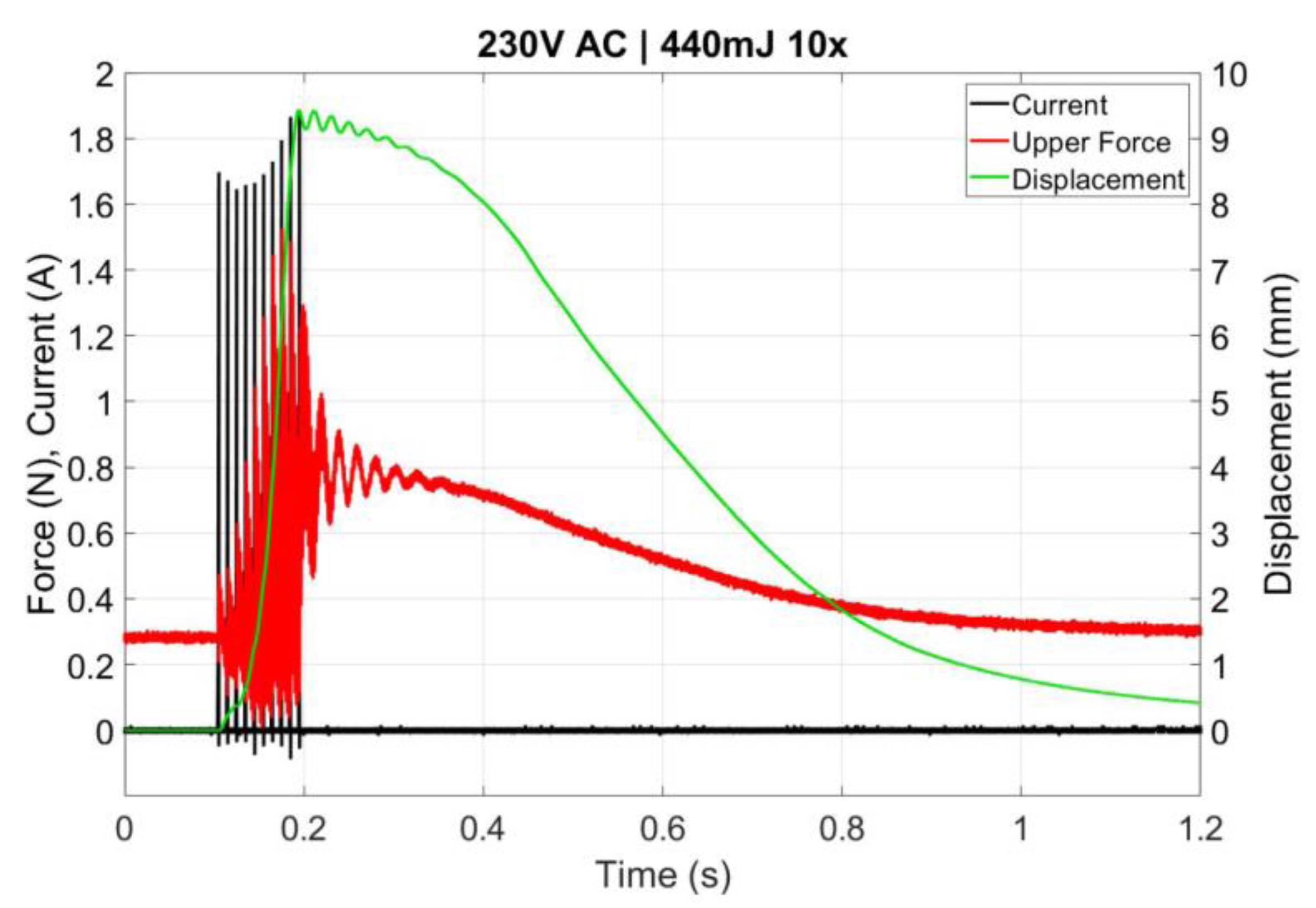 Efficient SMA Actuation—Design and Control Concepts