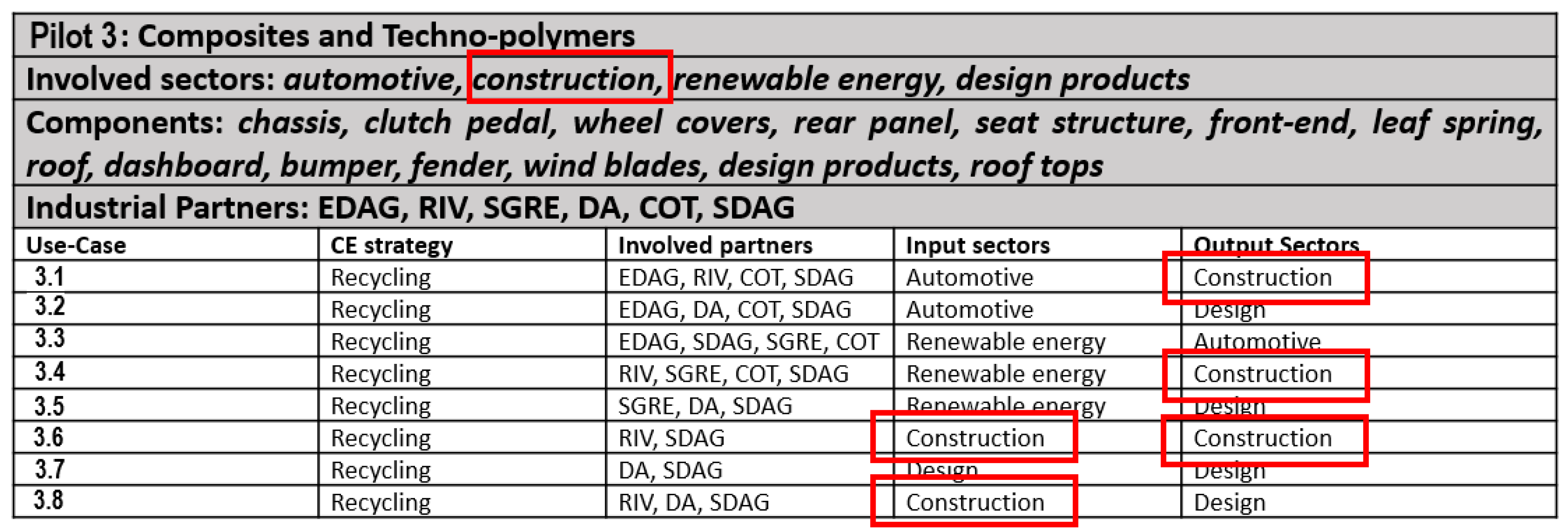 DigiPrime: Digital Platform for Circular Economy in Cross-Sectorial ...