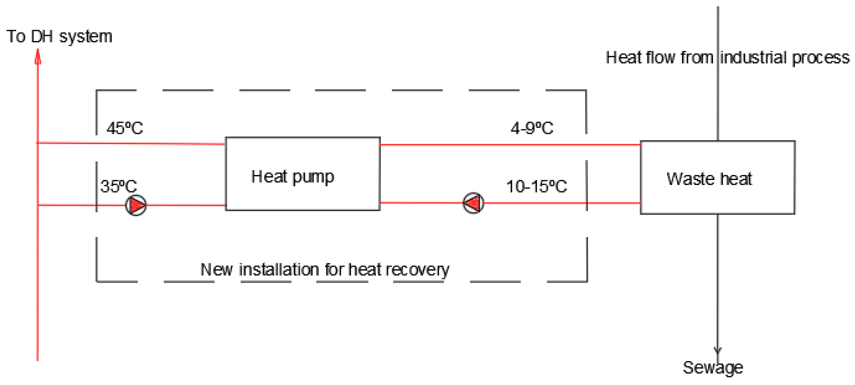 RELaTED Project: New Developments on Ultra-Low Temperature District ...