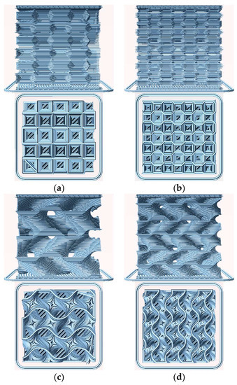 Shape-Memory Properties of 3D Printed PLA Structures