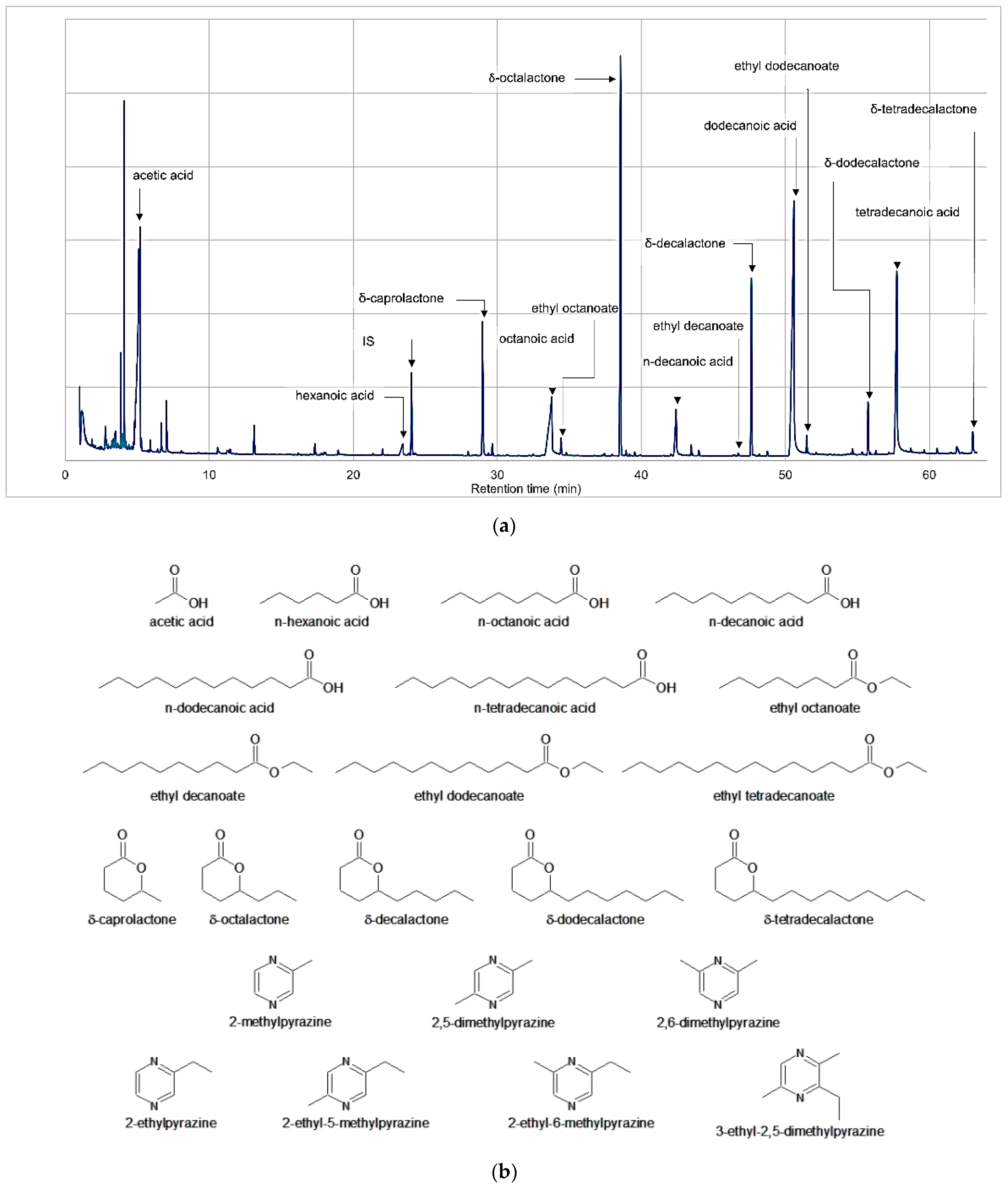 Profile of Volatile Organic Compounds (VOCs) from Cold-Processed and ...