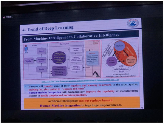 Proceedings | An Open Access Journal from MDPI