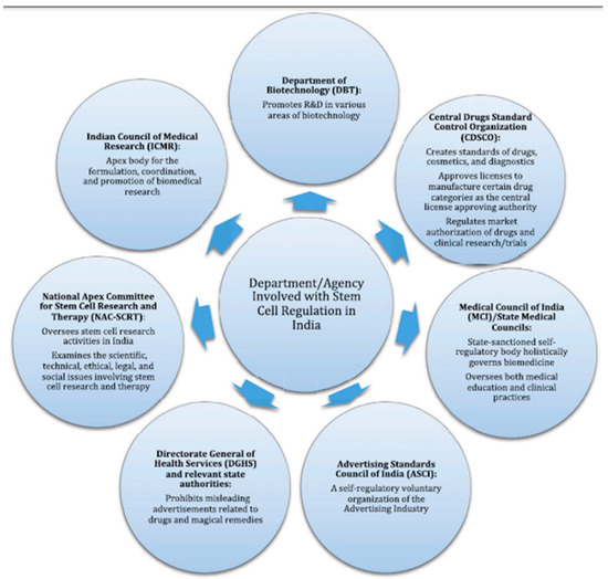 Proceedings | An Open Access Journal from MDPI