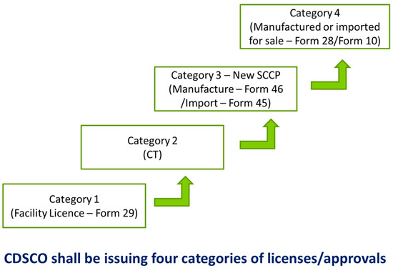 Proceedings | An Open Access Journal from MDPI