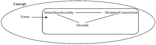 Proceedings | Free Full-Text | Relational Structure of Conceptual Spaces