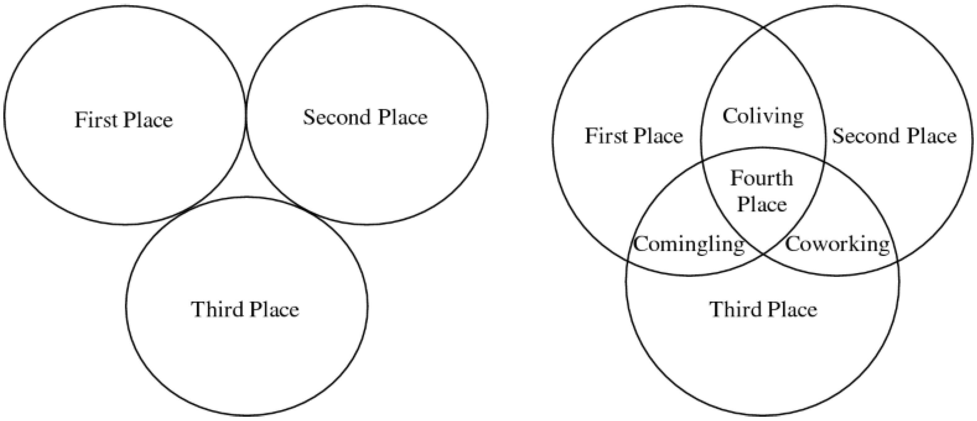 A First Holistic “4th Space” Concept