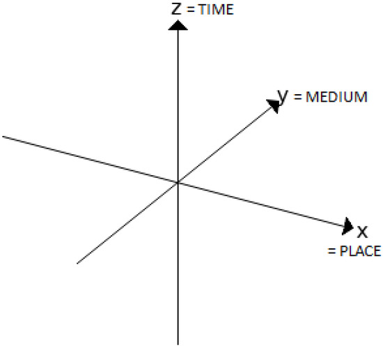 A First Holistic “4th Space” Concept