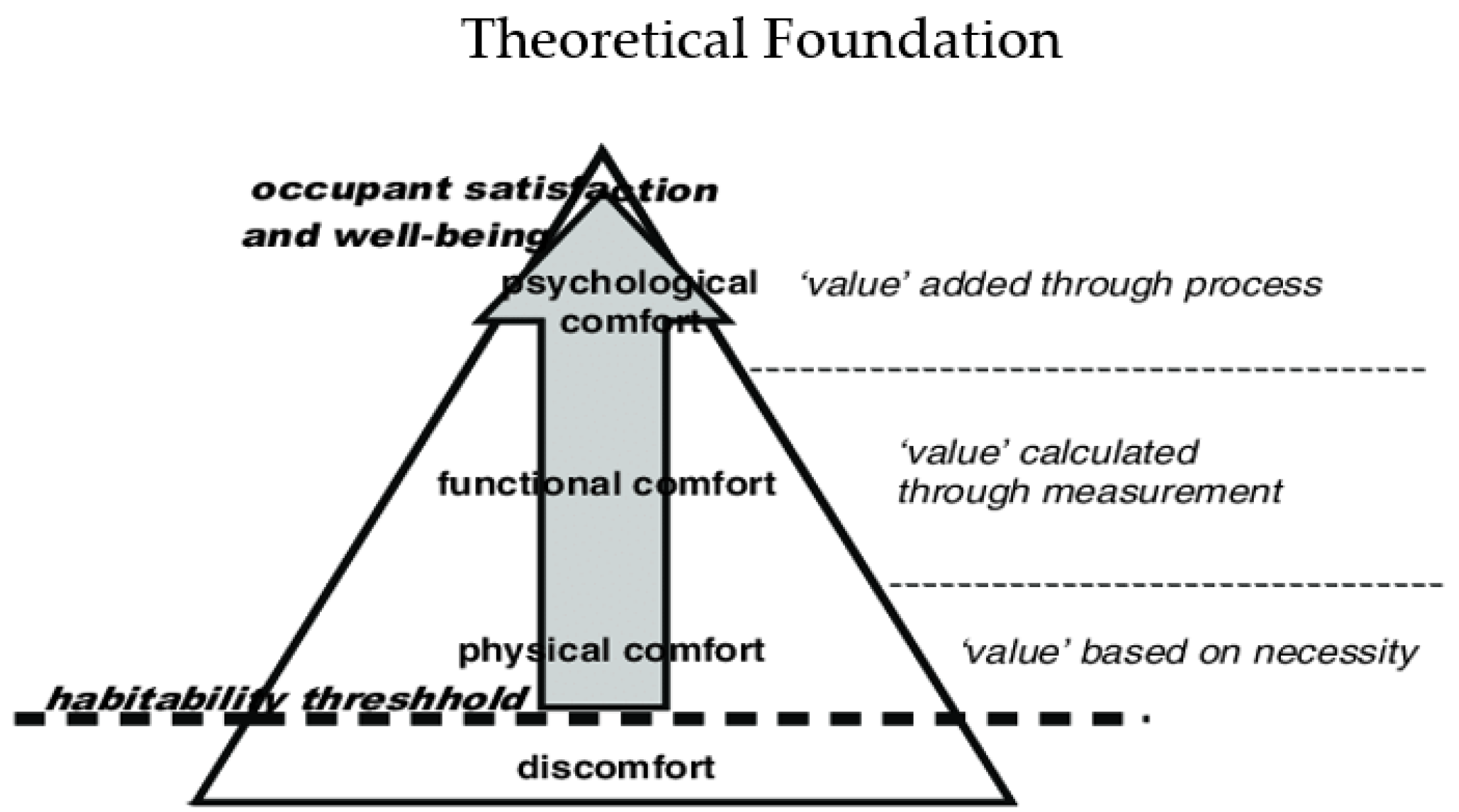 The Perspective of Work Ergonomics on Employee Task Performance in ...