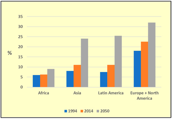 Major Trends in Ageing Population Research: A Bibliometric Analysis ...