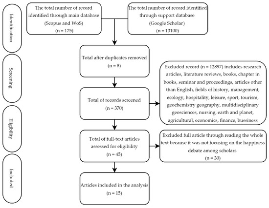 Proceedings | An Open Access Journal from MDPI