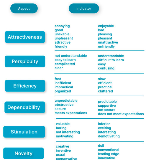 The Comparison of Evaluation on User Experience and Usability of Mobile Banking Applications ...
