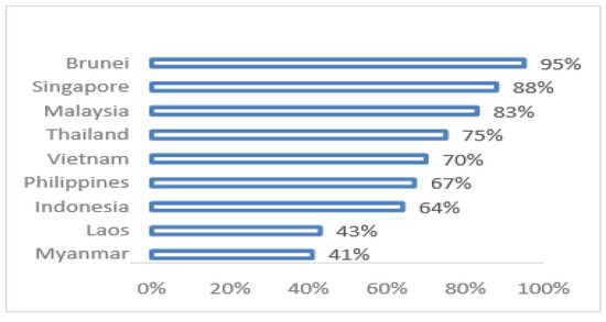 Non-Traditional Security Issues in Southeast Asia during COVID-19 ...