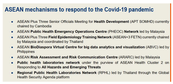 Non-Traditional Security Issues in Southeast Asia during COVID-19 ...