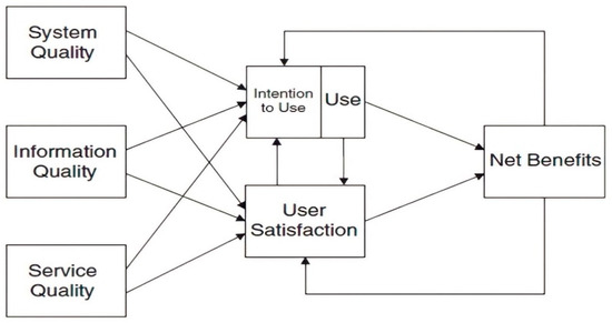 User Satisfaction on Utilization of Human Resources Information System ...