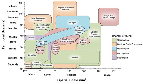 Cascading Effects of Major Natural Hazards in Greece