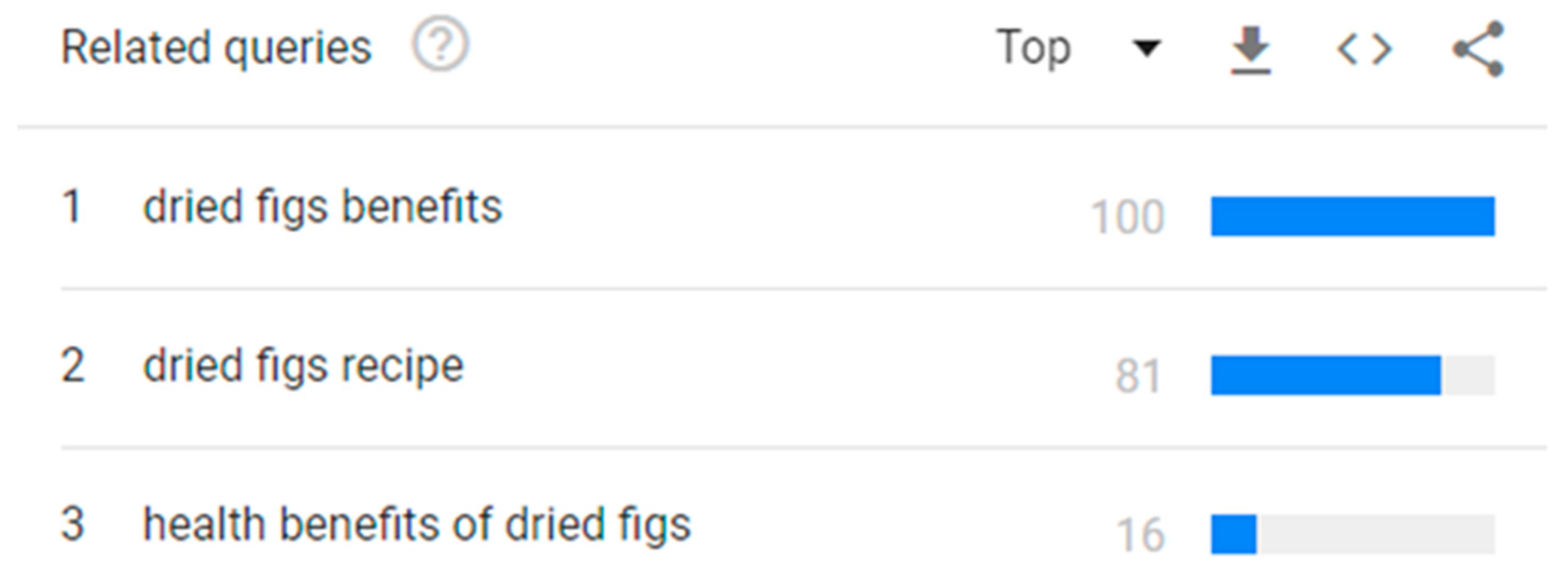 Online Sales Promotion of Geographical Indication Products: The Case of Evia PDO Dried Figs