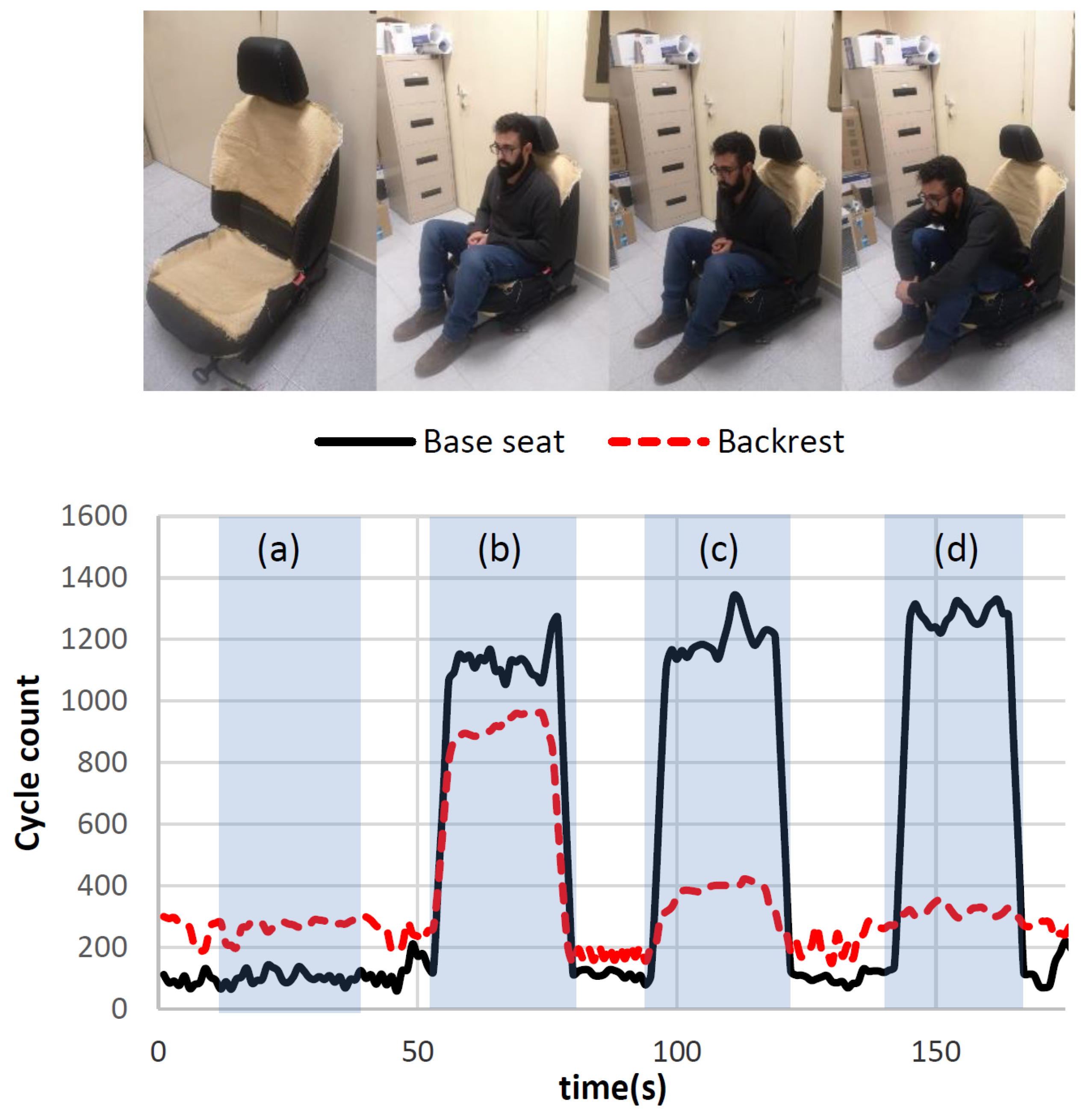 Driver Position Measured Based On Textile Capacitive Sensor Array