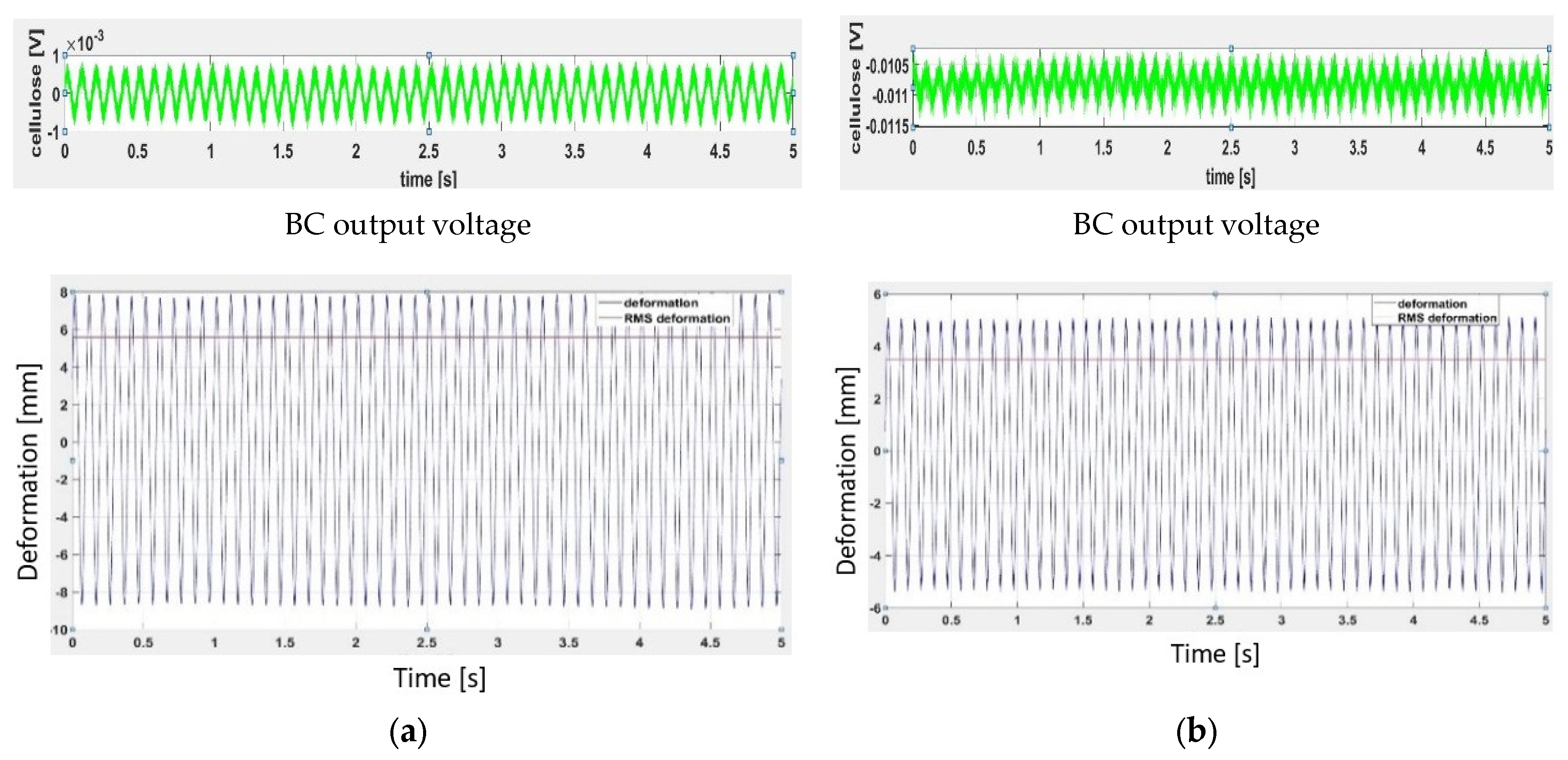 Comparison of Bacterial Cellulose Deformation Sensors Based on Choline ...