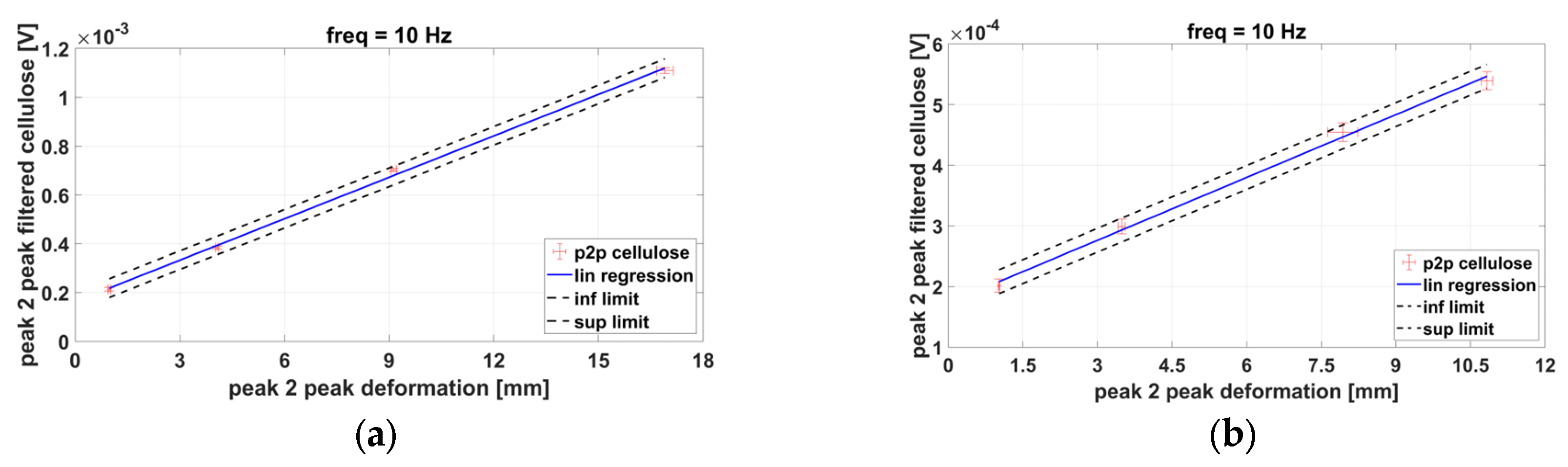 Comparison of Bacterial Cellulose Deformation Sensors Based on Choline ...