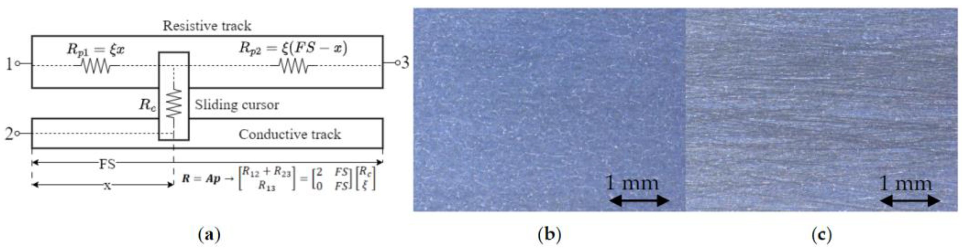 Self-Diagnostic Method for Resistive Displacement Sensors